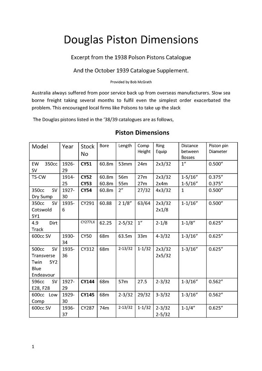 2 3/4 Cast iron piston clearance and dimension.